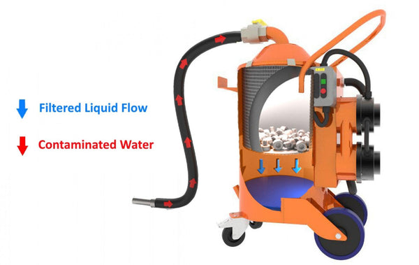 Freddy Micro Plus - Livetools